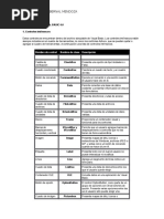 Controles Comunes VISUAL BASIC | PDF | Básico | Puntero (Programación de computadora)