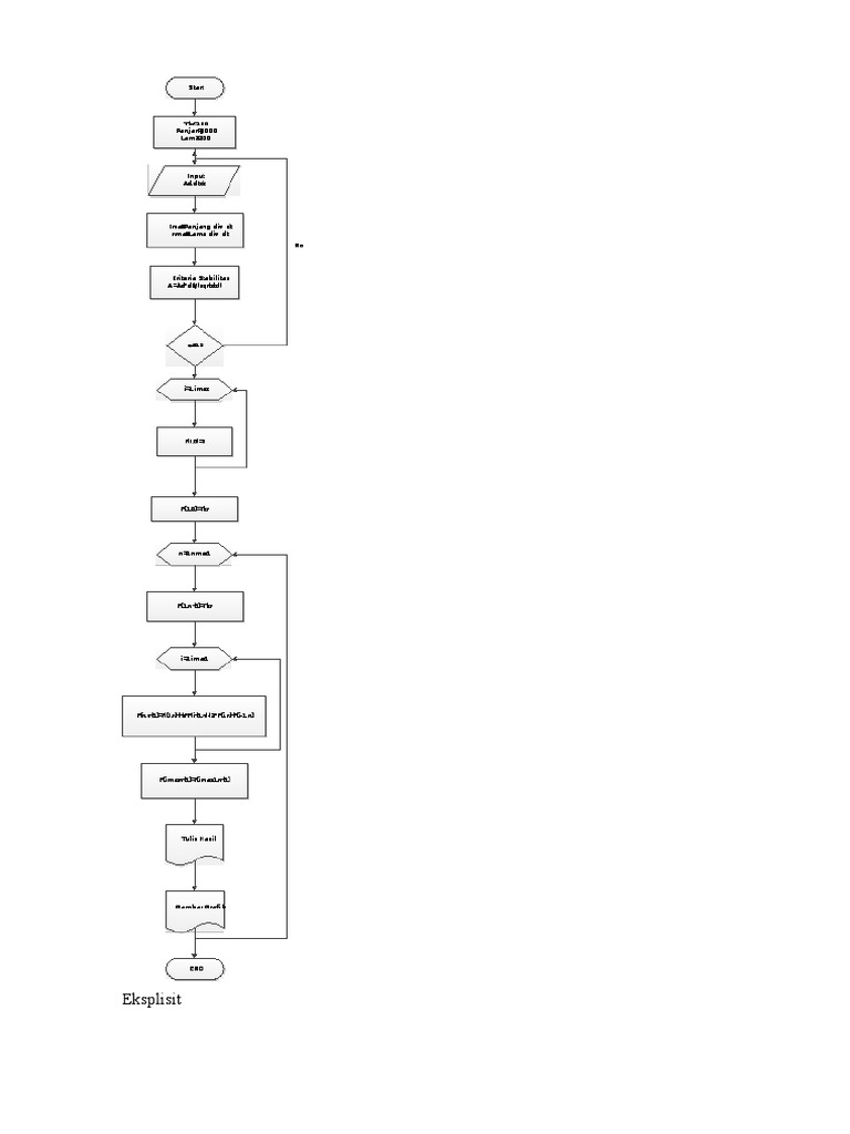 Flowchart Persamaan Difusi 1 Dimensi