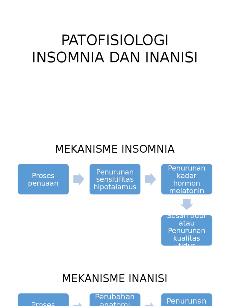 Patofisiologi Insomnia Dan Inanisi | PDF
