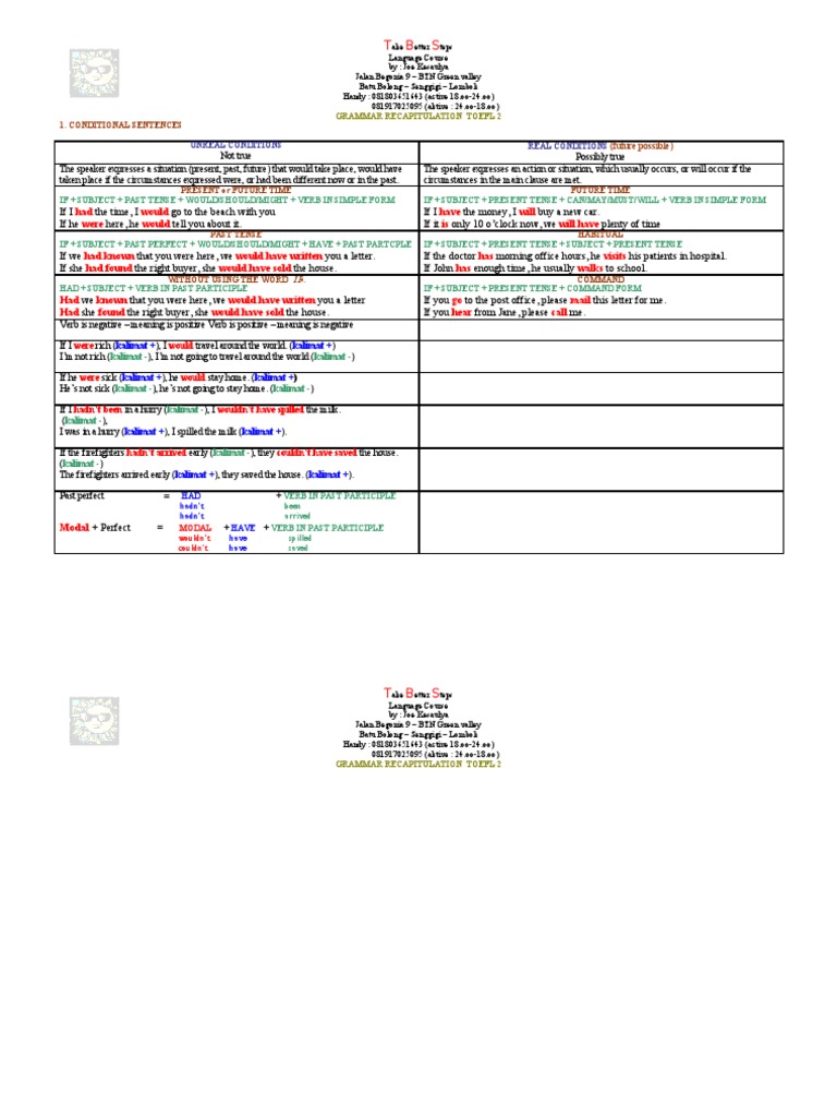 Gramm Recap | PDF | Grammatical Tense | Perfect (Grammar)