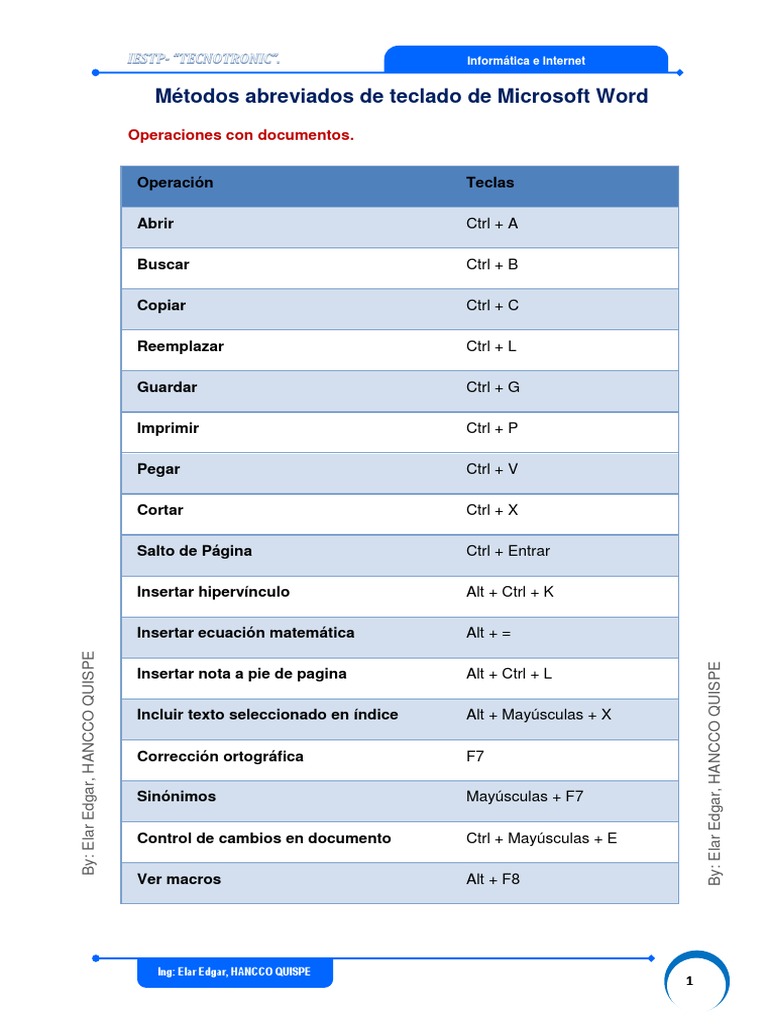 Métodos Abreviados | PDF | Ventana (informática) | Microsoft Word