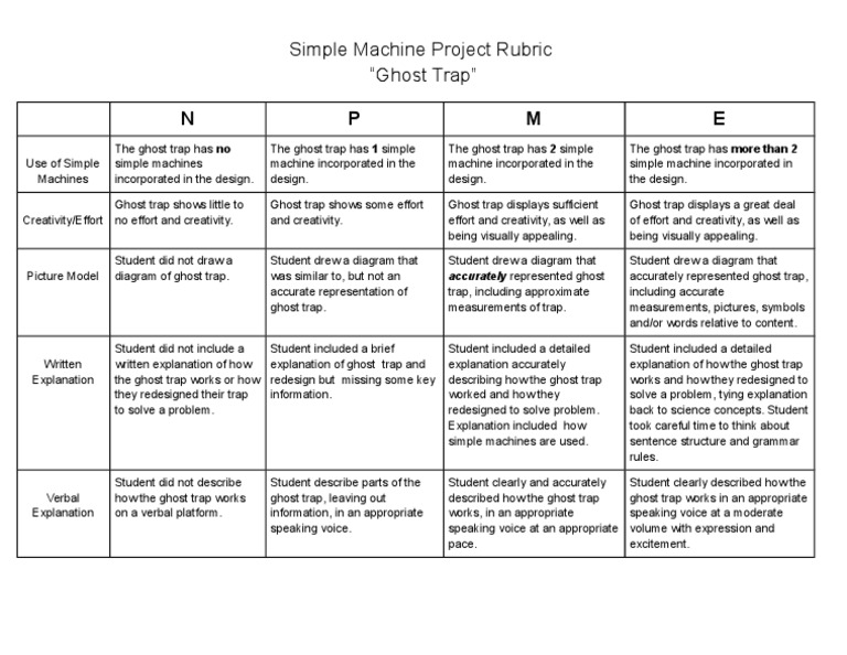 N P M E: Simple Machine Project Rubric "Ghost Trap" | PDF