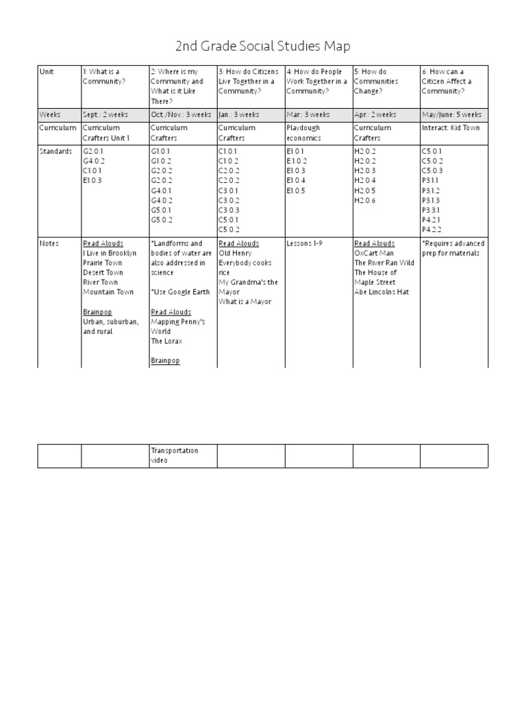 2nd Grade SS Map | PDF