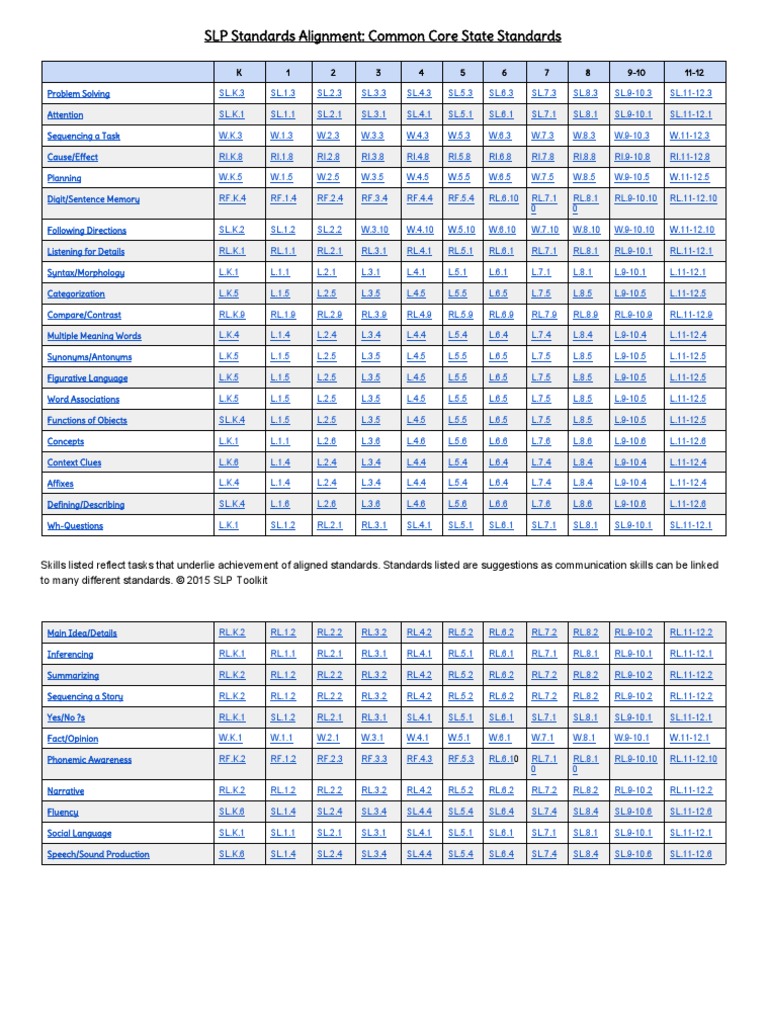 SLP Standards Alignment: Common Core State Standards | PDF