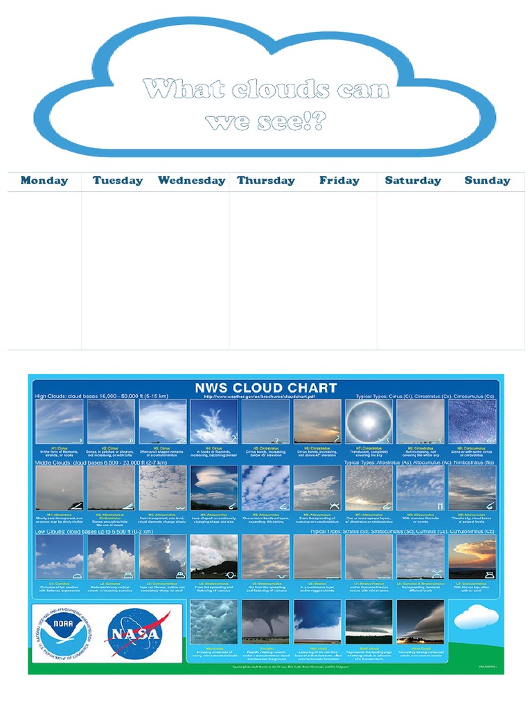 Cloud Chart | PDF