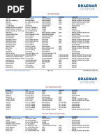 Vessel Type Codes | PDF | Oil Tanker | Petroleum