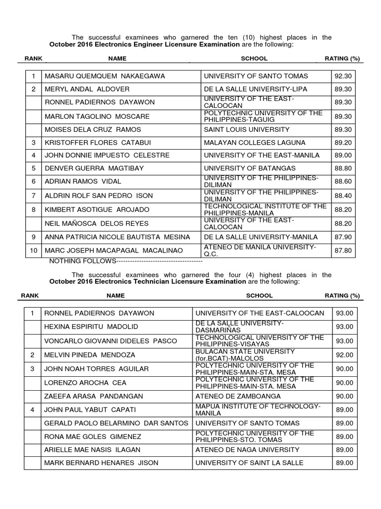 October 2016 ECE Board Exam Top 10 | PDF