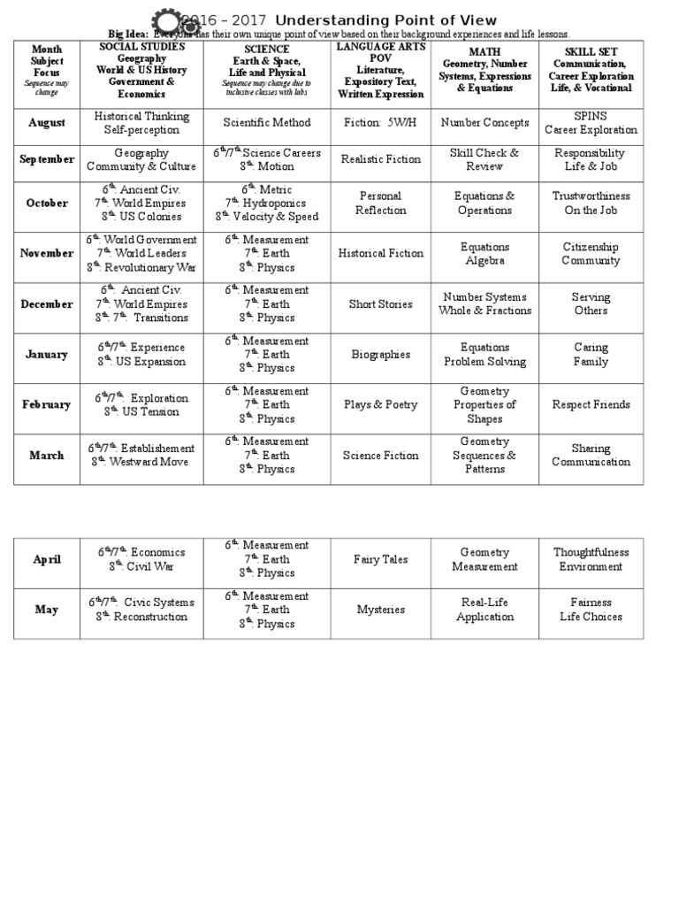 2016-2017 Point of View Curriculum | PDF