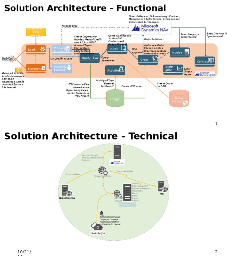 Functional Technical Architecture | PDF | Market (Economics) | Business ...