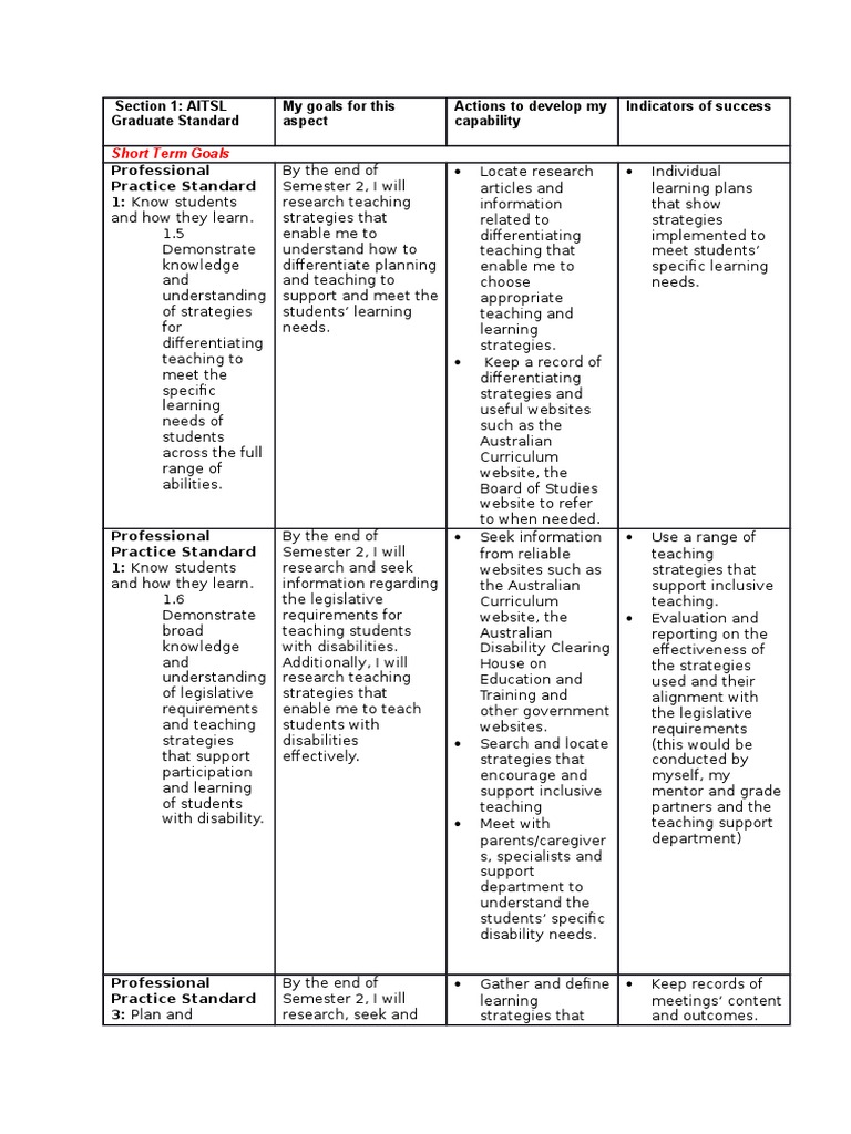 Professional Learning Plan | Download Free PDF | Strategic Management ...