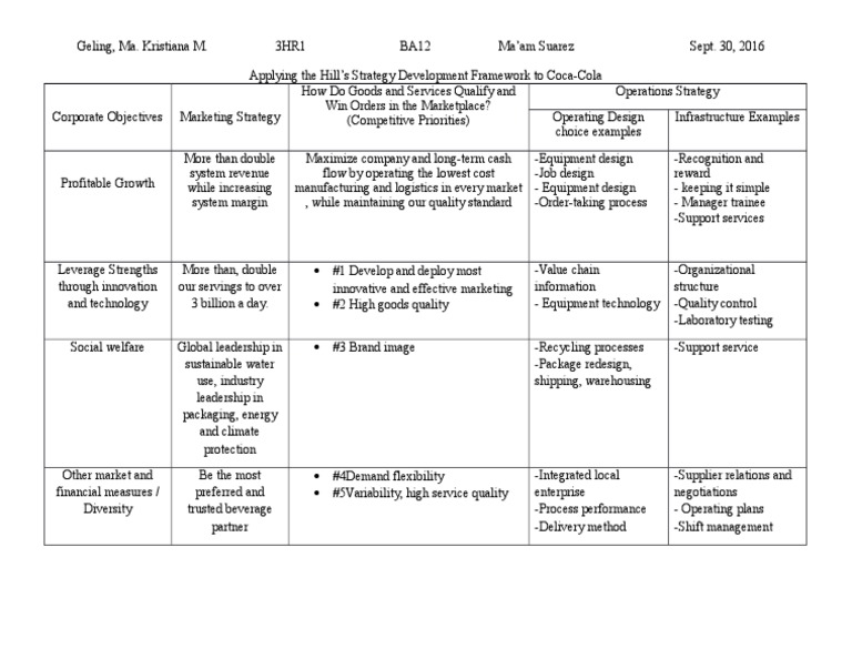Hill's Strategy Applied To Coca Cola | PDF | Career & Growth