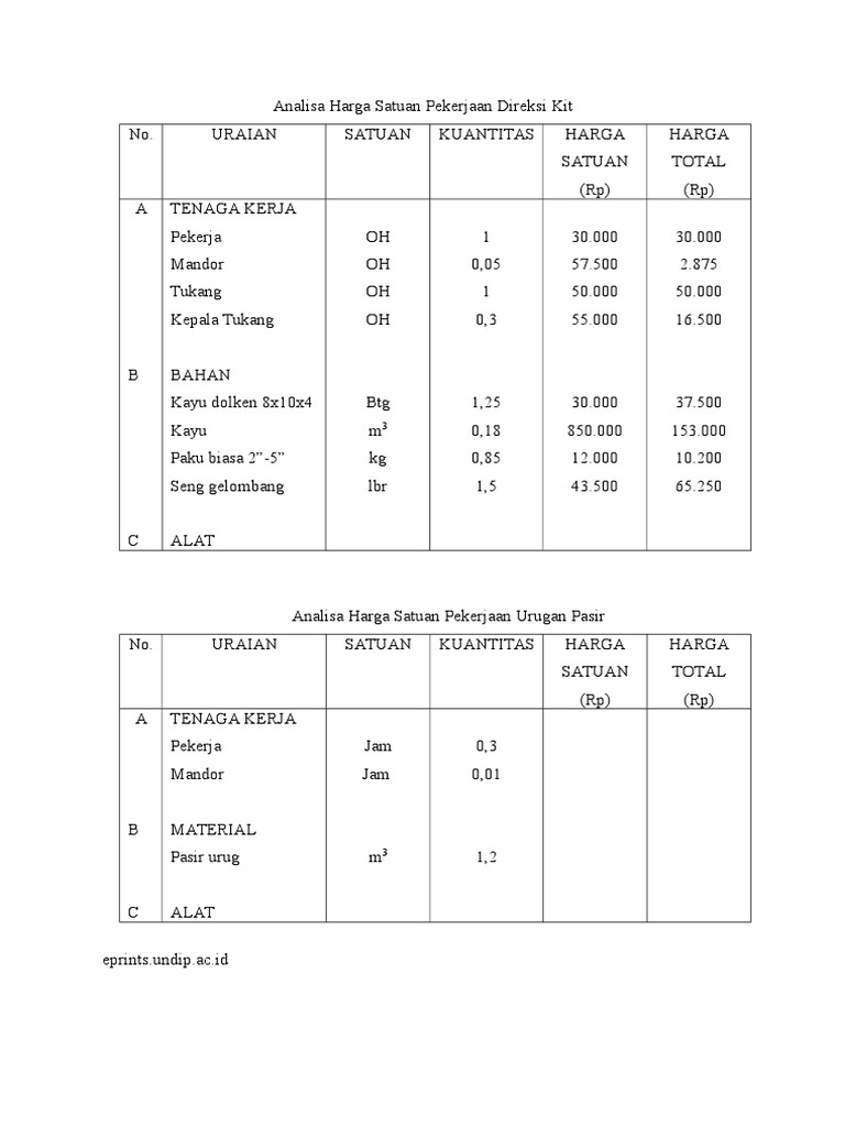 Analisa Harga Satuan Pekerjaan Direksi Kit Dan Pasir Urug | PDF | Sains ...