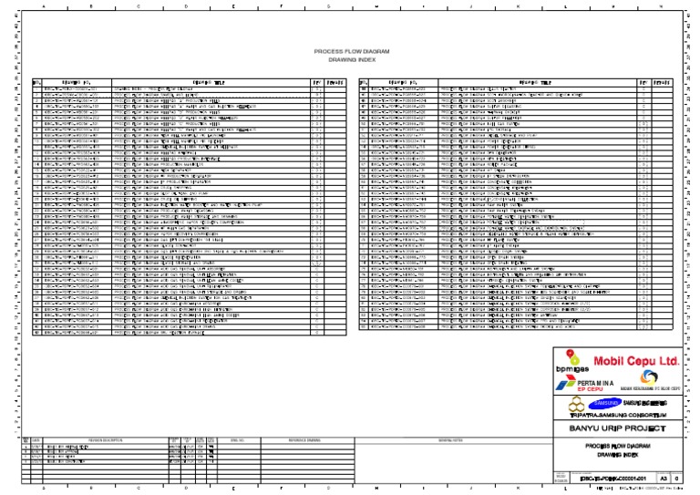Pertamina EP Cepu Process Flow Diagram Index | PDF