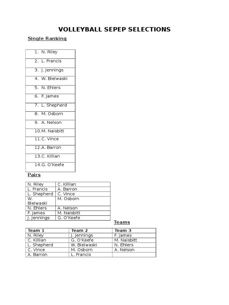 Volleyball SEPEP Team Rankings | PDF