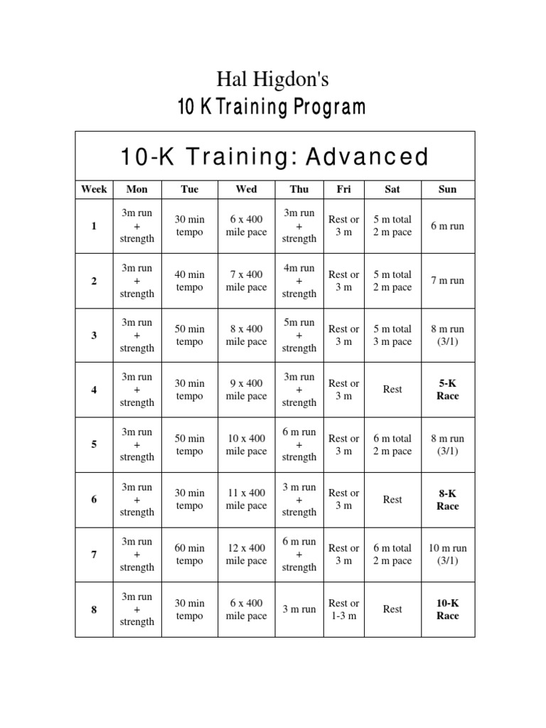 Hal Higdon's Advanced 10K Training Program: A Weekly Breakdown of Runs ...