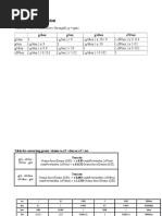 Brix Wine Chart | PDF | Volume | Quantity