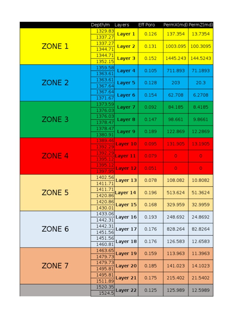 Poro - Perm by Layertrtrtr | PDF