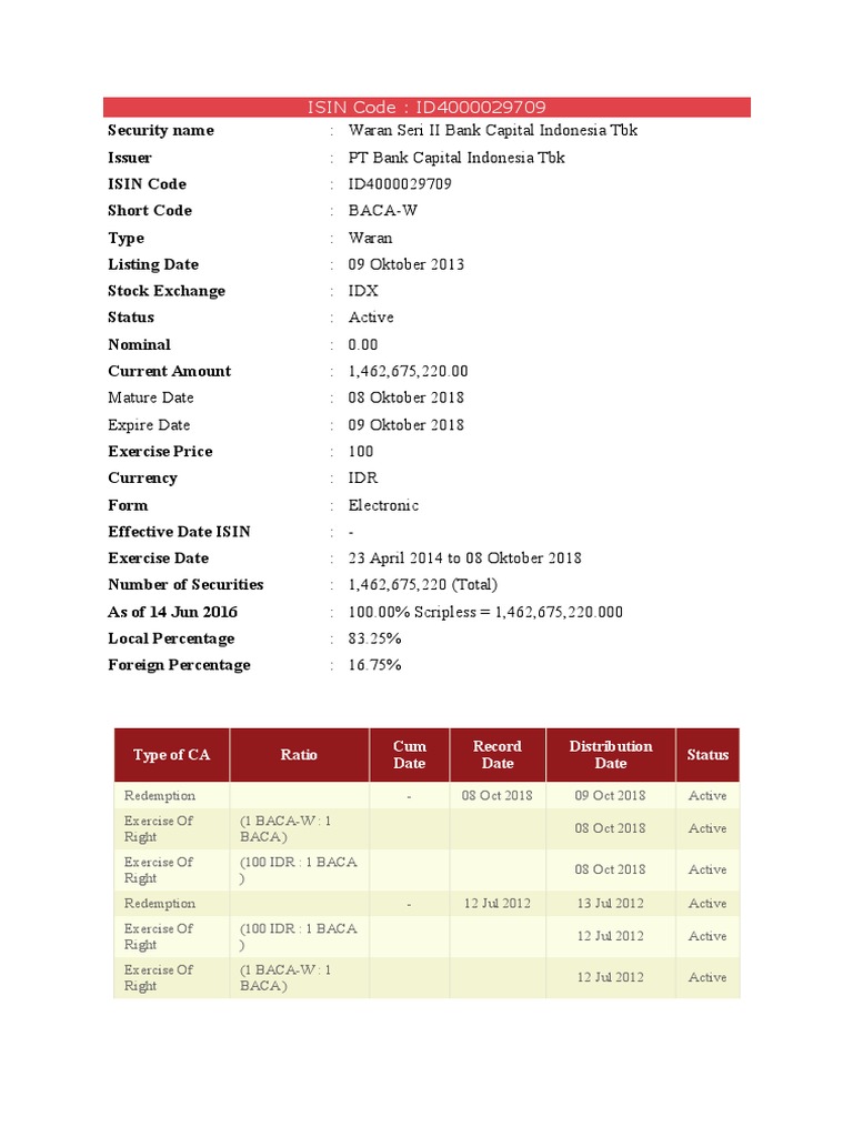Security Name Issuer ISIN Code Short Code Type Listing Date Stock ...