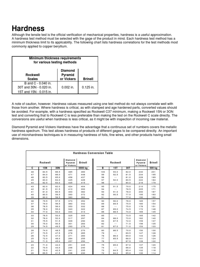 Hardness: Minimum Thickness Requirements For Various Testing Methods | PDF