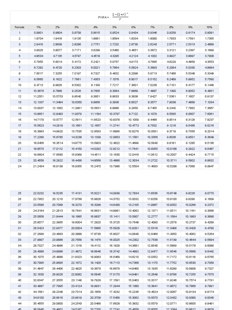 PVIFA | PDF | Technology & Engineering
