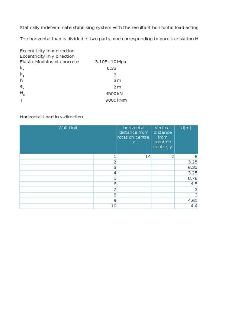 Horizontal Load in Shear Walls | PDF
