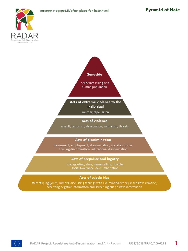 Radar Exercise Hate Pyramid With Guidelines | Racism | Discrimination ...
