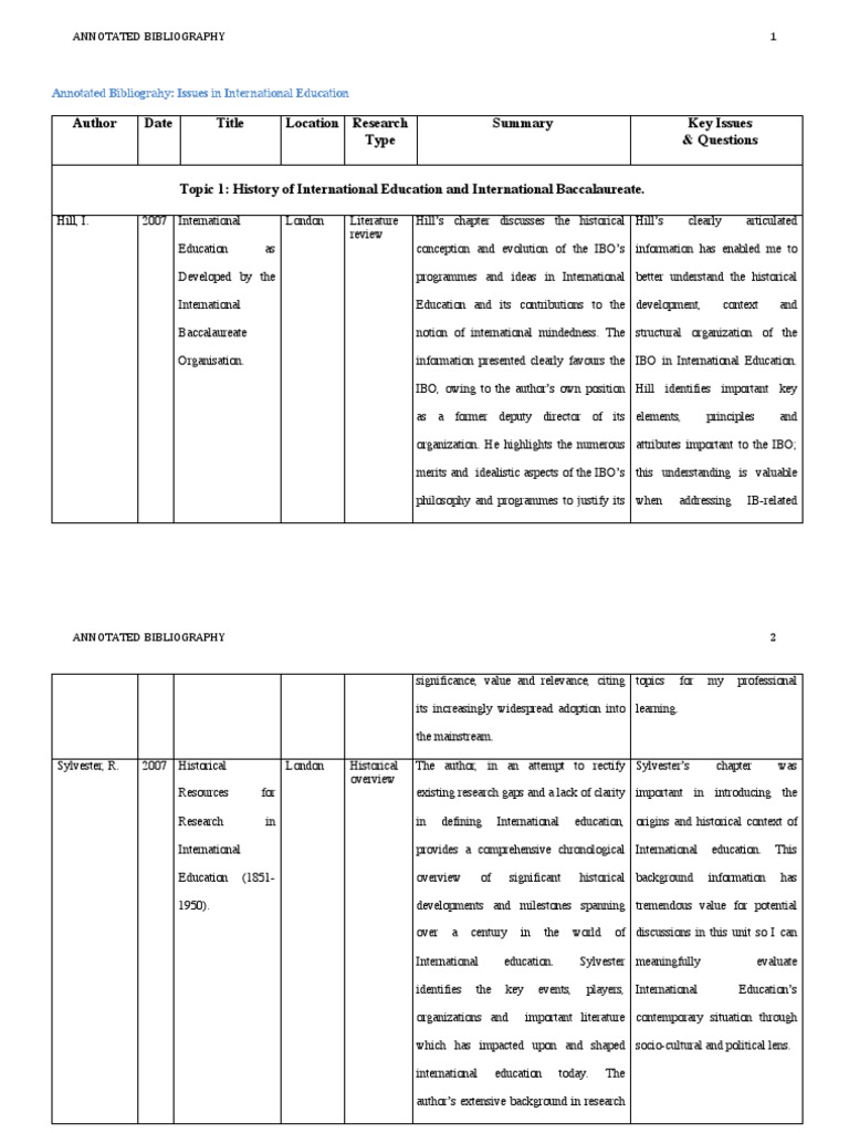 Annotated Bibliograhy Template | PDF | Curriculum | Schools