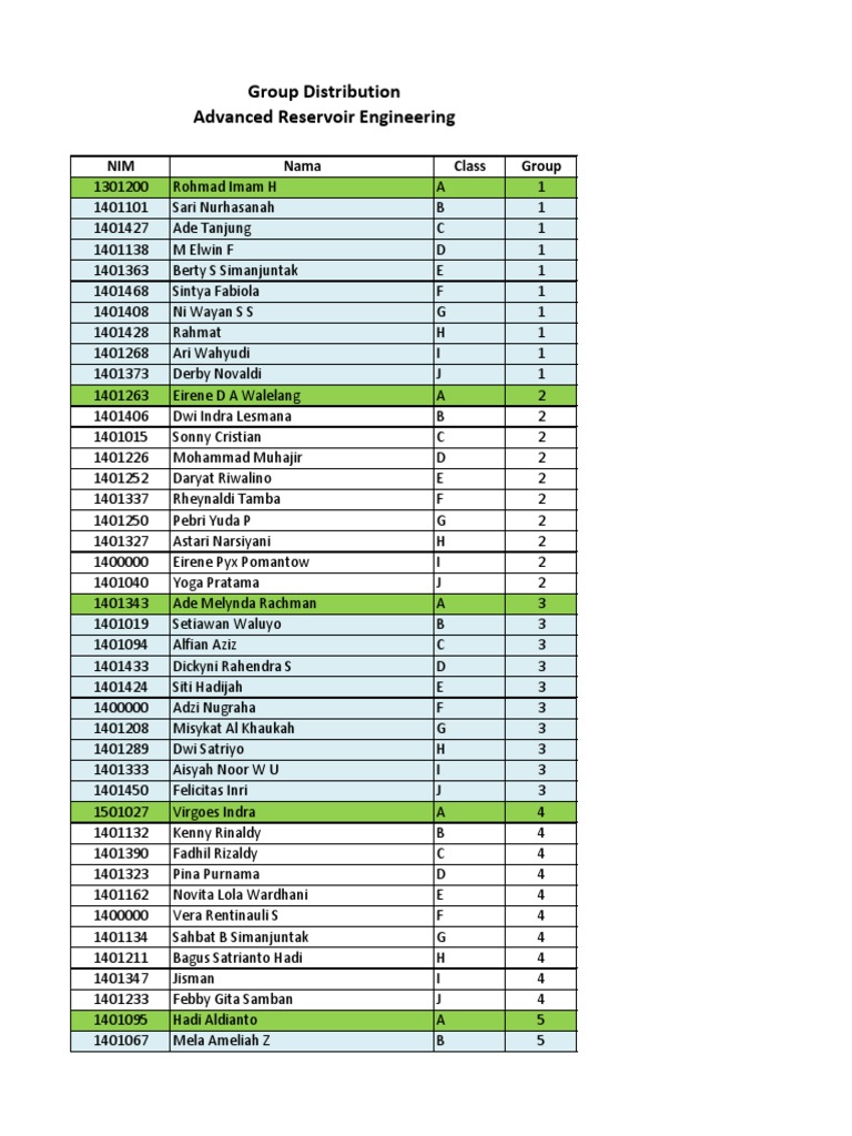 Group Distribution v2 | PDF | Wellness
