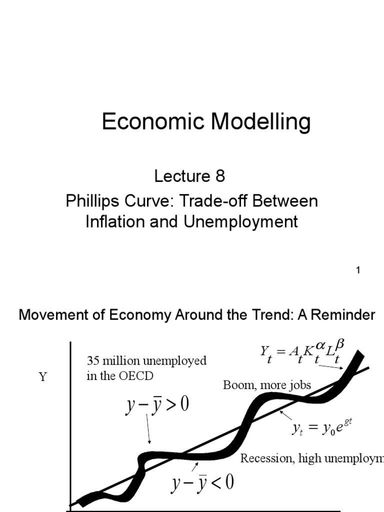 Economic Modelling: Phillips Curve: Trade-Off Between Inflation and ...