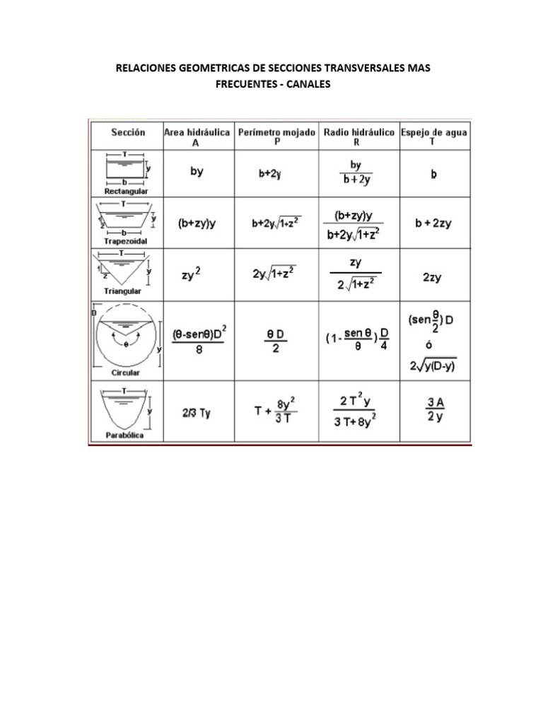 Relaciones Geometricas de Secciones Transversales - Canales | PDF ...
