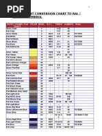 Revell Conversion Color Chart | PDF