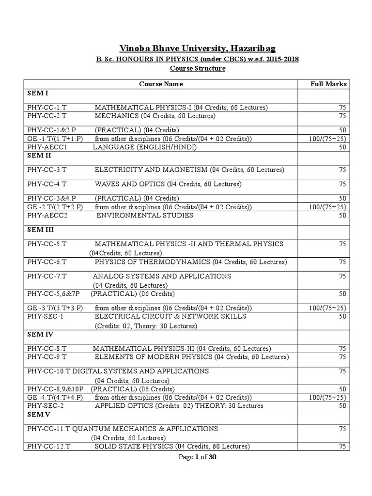 Revised-Course BSC Physics Hons | PDF | Interferometry | Entropy