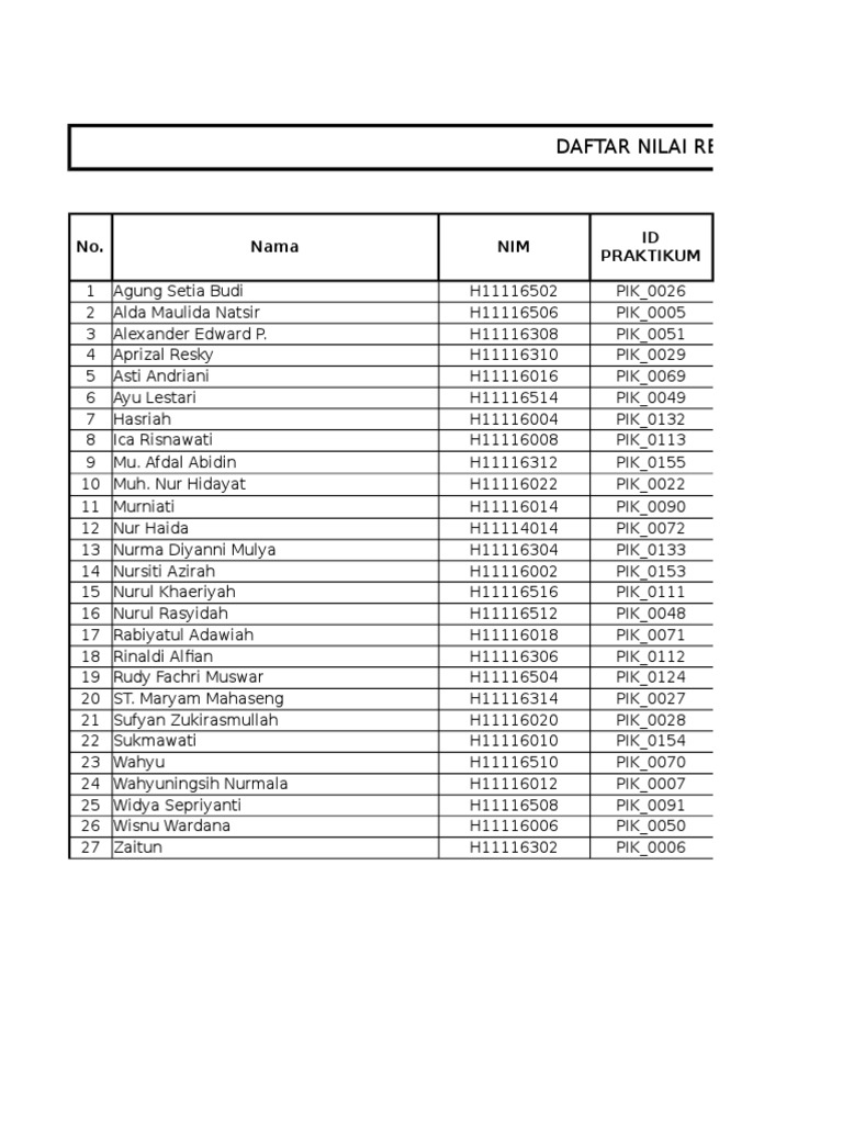 Tugas Praktikum 2 | PDF