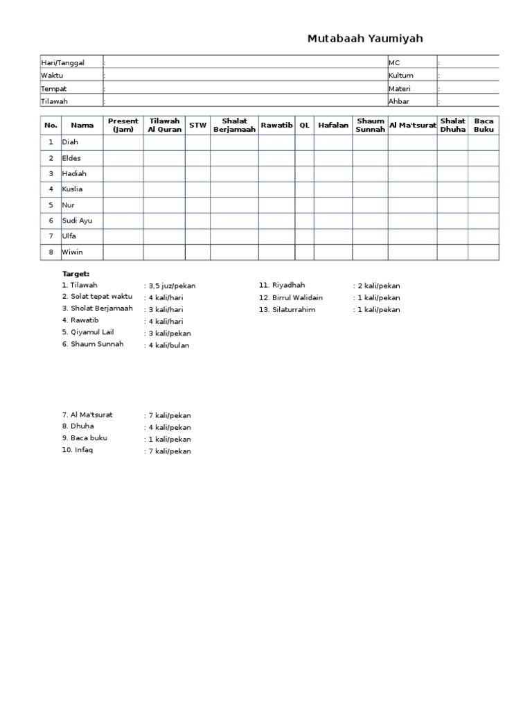 Template Mutabaah Liqo | PDF