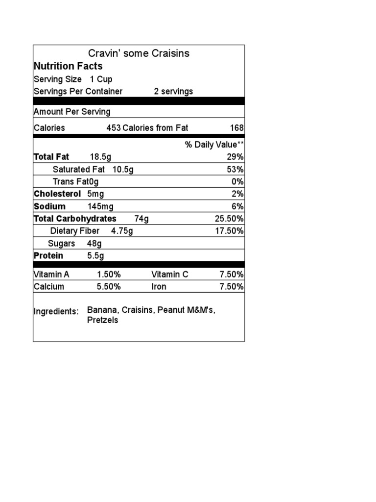 Trail Mix Nutrition Facts | PDF | Cooking, Food & Wine