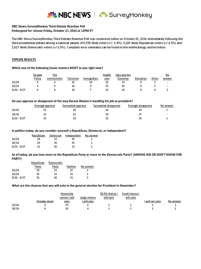 Third Debate Reaction Poll Results | PDF | Opinion Poll | Confidence ...