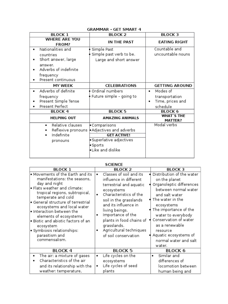 Grammar, Science, Social Studies, Math, and Statistics Curriculum Guide ...