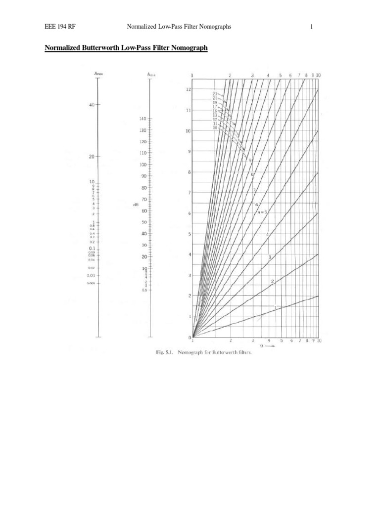 Nomograph | PDF