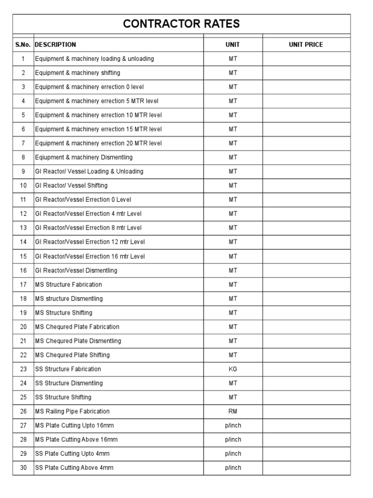 Contractor Rates: S.No. Description Unit Unit Price | PDF | Pipe (Fluid ...