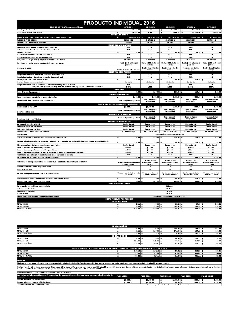 Planes de Confiamed Asistencia Médica | PDF | Seguro | Medicina