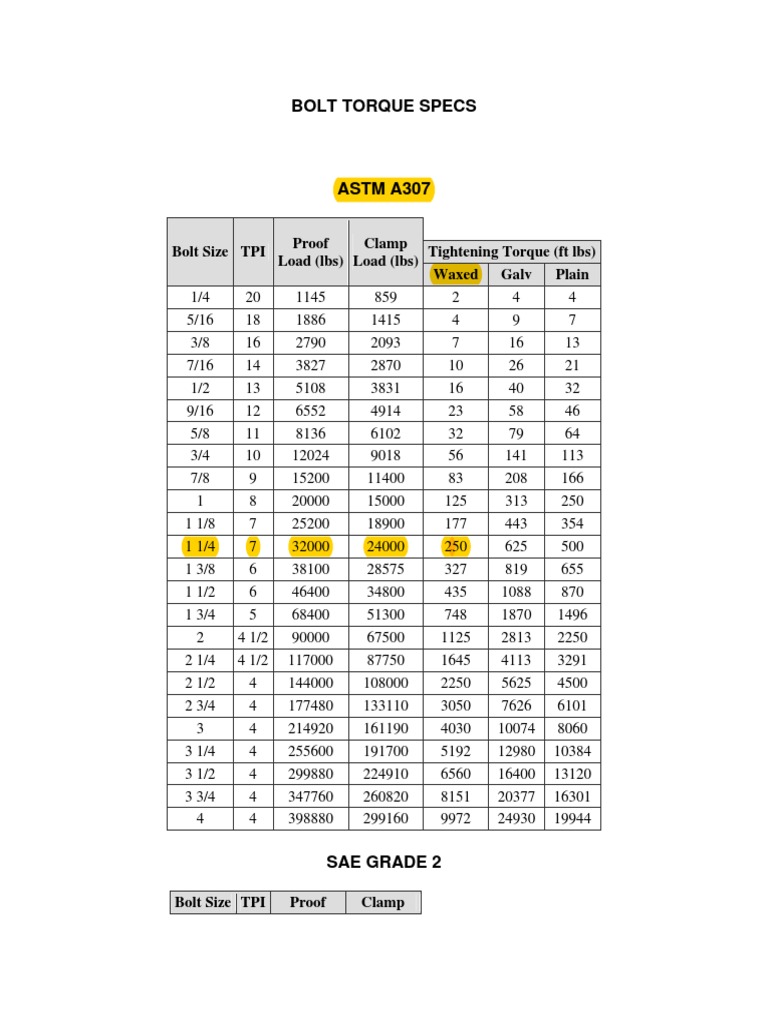 Tabla de Torques | PDF