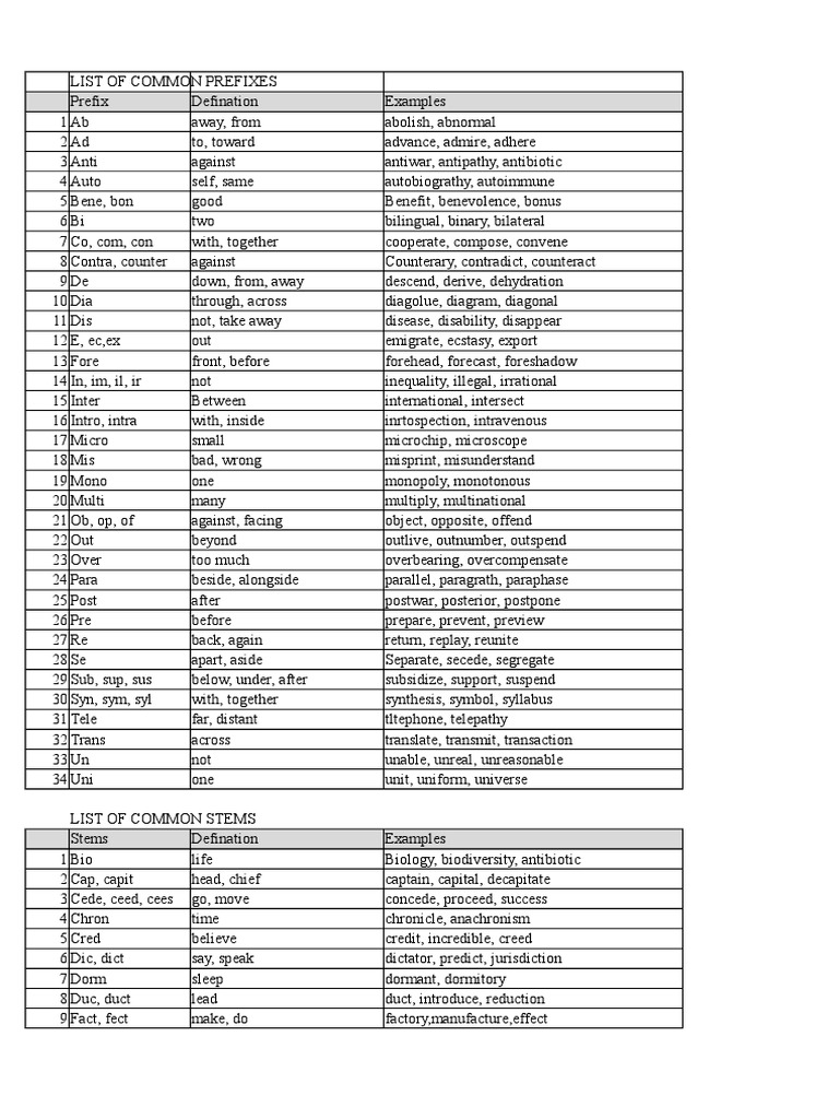 A Comprehensive Guide to Common Prefixes, Stems, and Suffixes | PDF ...