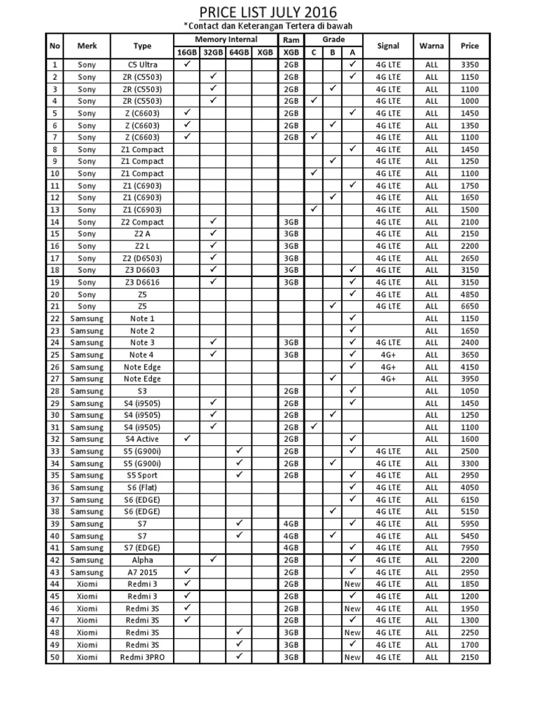 Price List July 2016 | PDF | Games & Activities
