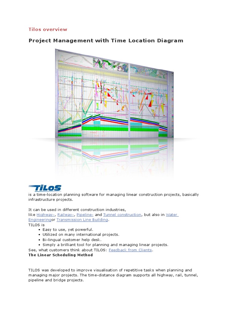 TILOS Planning Software Highlights | PDF | Project Management | Data