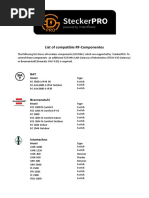 SCA Water Chart | PDF