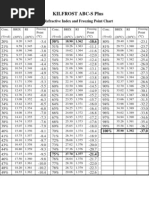 Brix To Refractive Index Conversion Table | PDF | Scientific ...