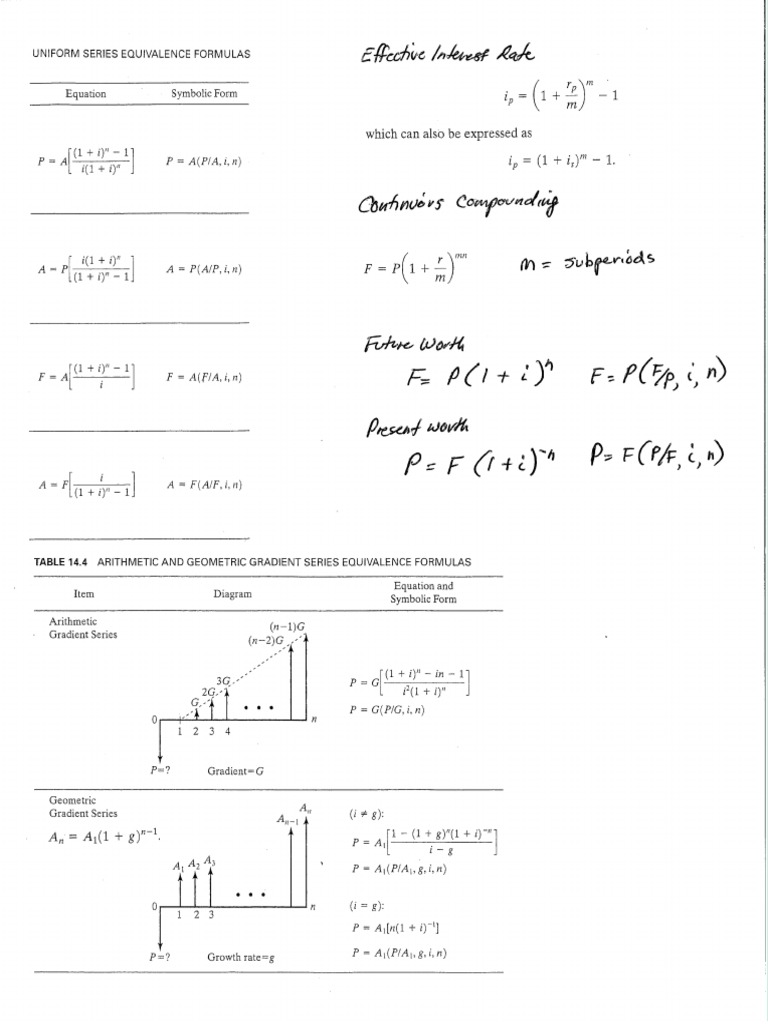 Equation Sheet 201 | PDF | Teaching Mathematics