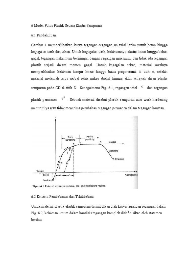 6 Model Putus Plastik Secara Elastis Sempurna 021 8236543 | PDF