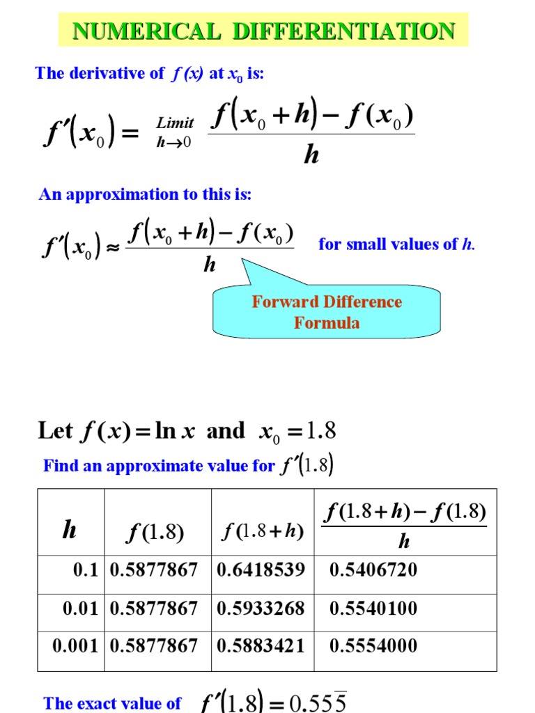 06 Numerical Differentiation Integration | PDF | Integral | Derivative