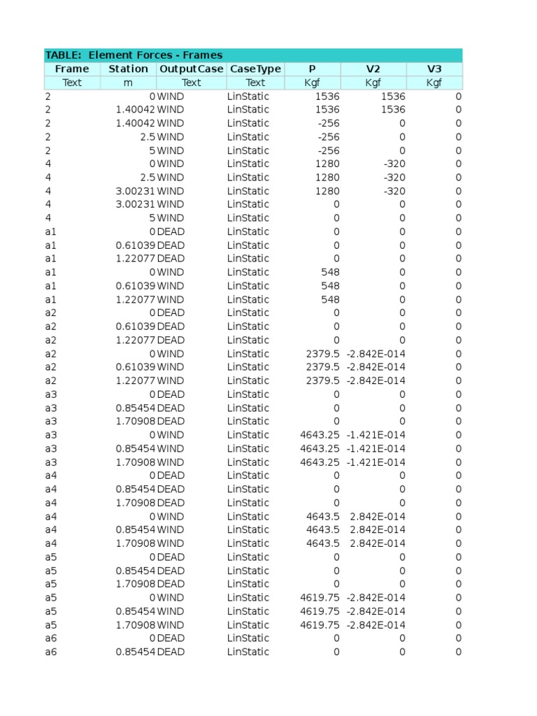 Table: Element Forces - Frames Frame Station Outputcase Casetype P V2 V3 | PDF | Stationery | Chess